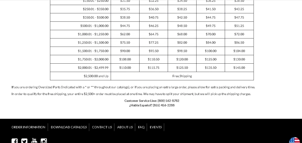 Does LMC Truck offer site-wide free shipping? — Knoji