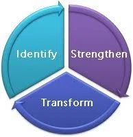 Equipping Minds Promo Codes - $155 Off in December 2025